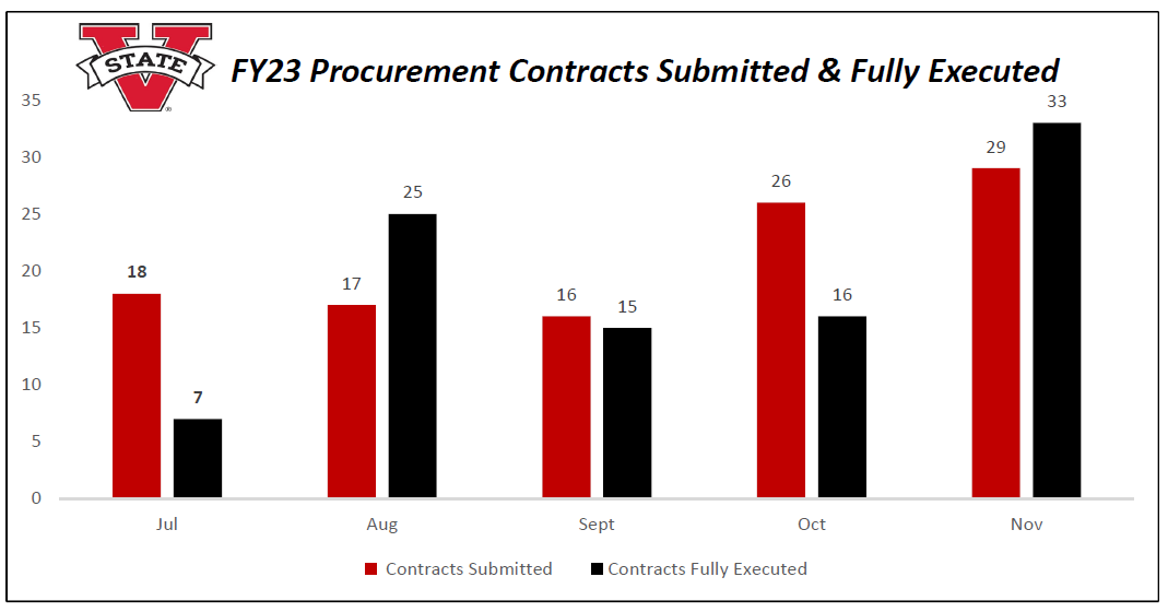 Contracts - Valdosta State University